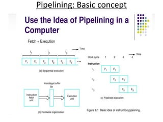 Computer organisation and architecture . | PPTX