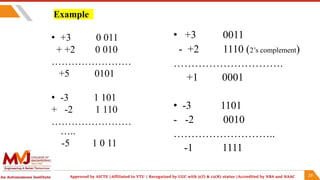 Computer organization and Architecture Addition&Subtraction.pptx