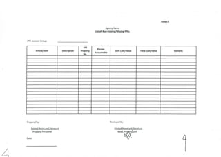 COA-CIRCULAR-NO.-2020-006-January-31-2020 PPE.pdf