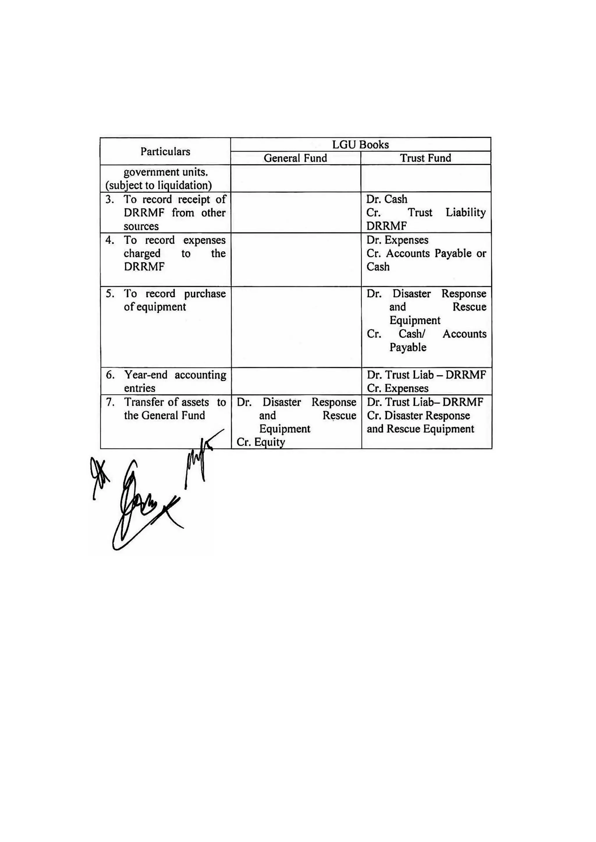 COA-CIRCULAR-NO.-2012-002-September-12-2012.pdf