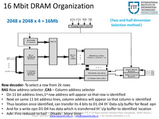 COA | Memory Organization | PPTX