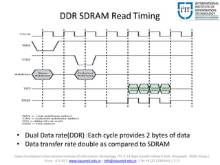 COA | Memory Organization | PPTX