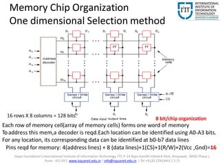 COA | Memory Organization | PPTX