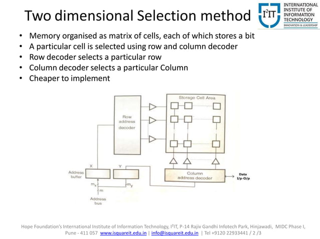 COA | Memory Organization | PPTX