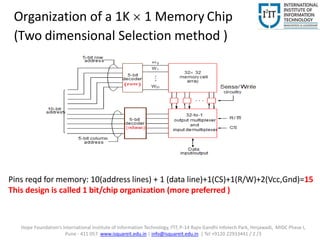 COA | Memory Organization | PPTX