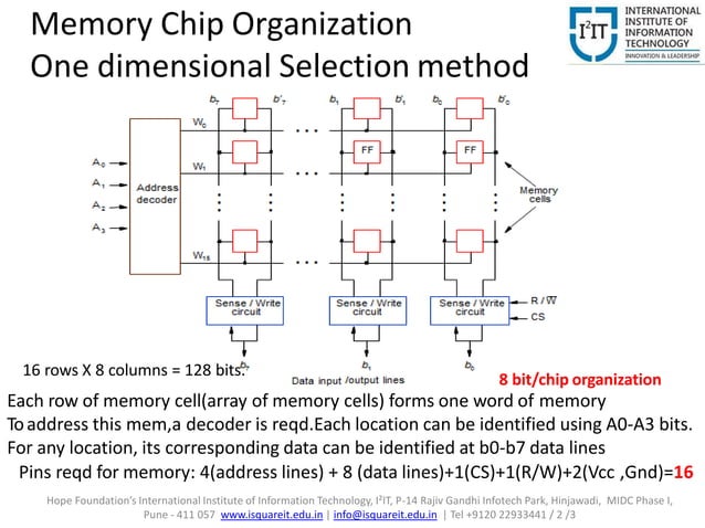 COA | Memory Organization