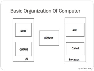 Overview of Computer Architecture and Organization | PPT