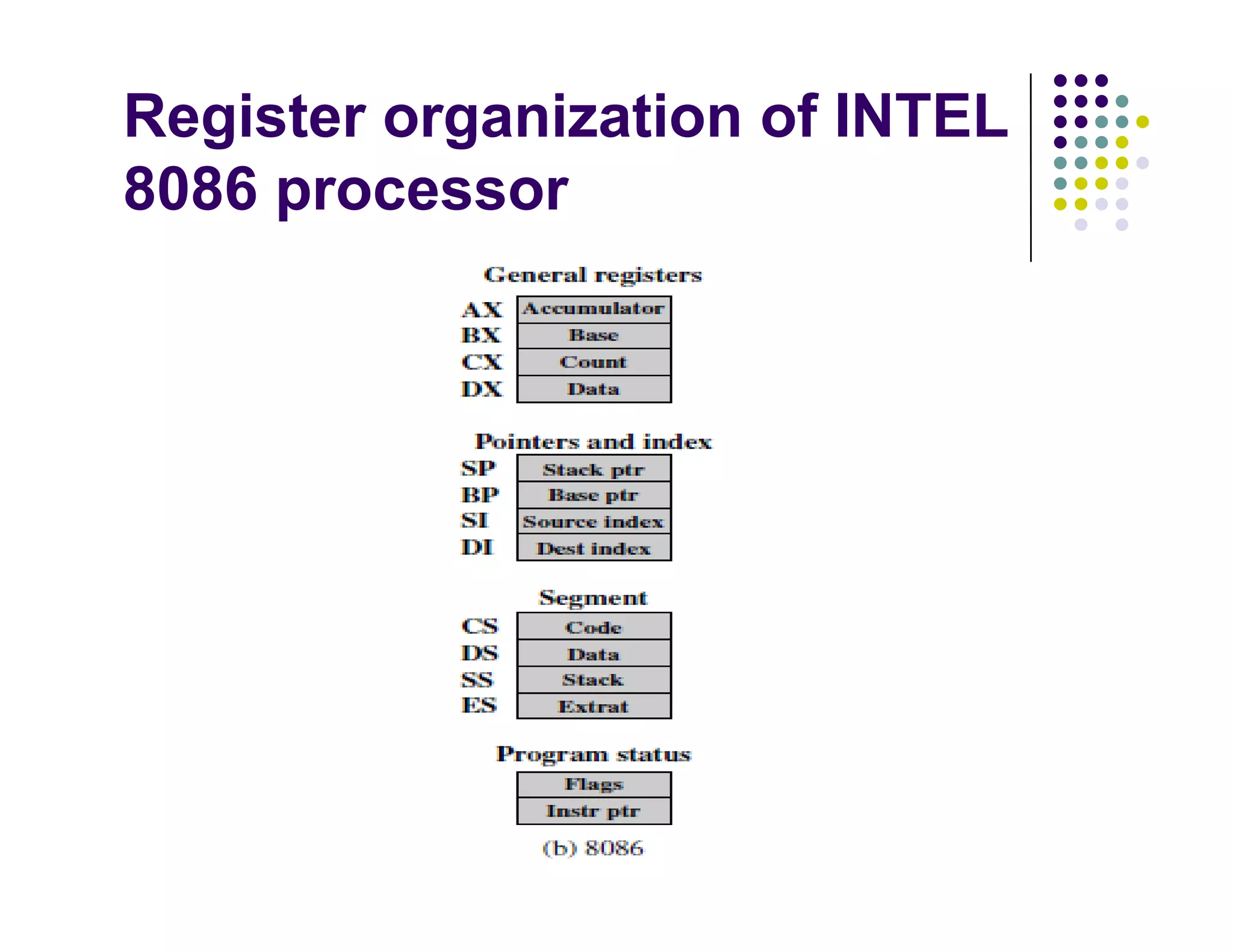 Processor Organization and Architecture | PDF | Operating Systems | Computer Software and ...