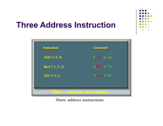 Processor Organization and Architecture | PDF