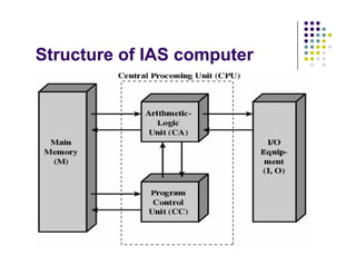 Processor Organization and Architecture | PDF