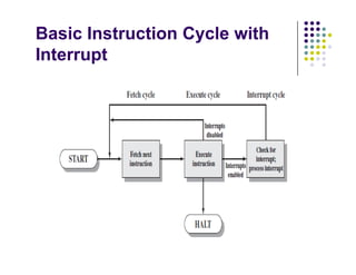 Processor Organization and Architecture | PDF