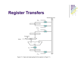 Processor Organization and Architecture | PDF