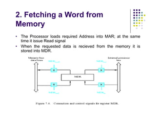 Processor Organization and Architecture | PDF