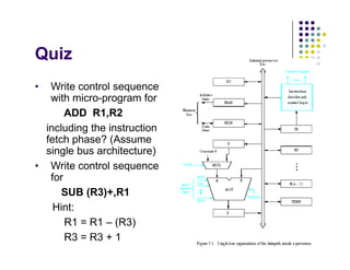 Processor Organization and Architecture | PDF