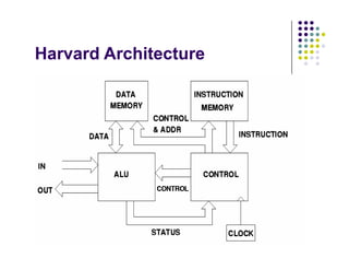 Processor Organization and Architecture | PDF
