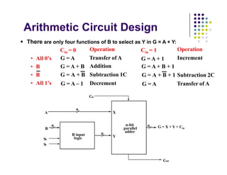 Processor Organization and Architecture | PDF