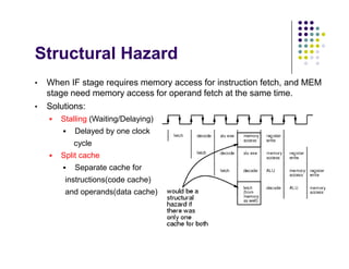 Processor Organization and Architecture | PDF
