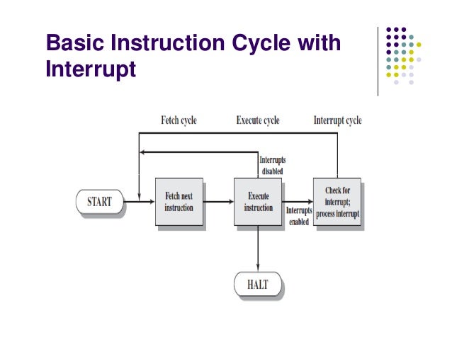 Processor Organization and Architecture