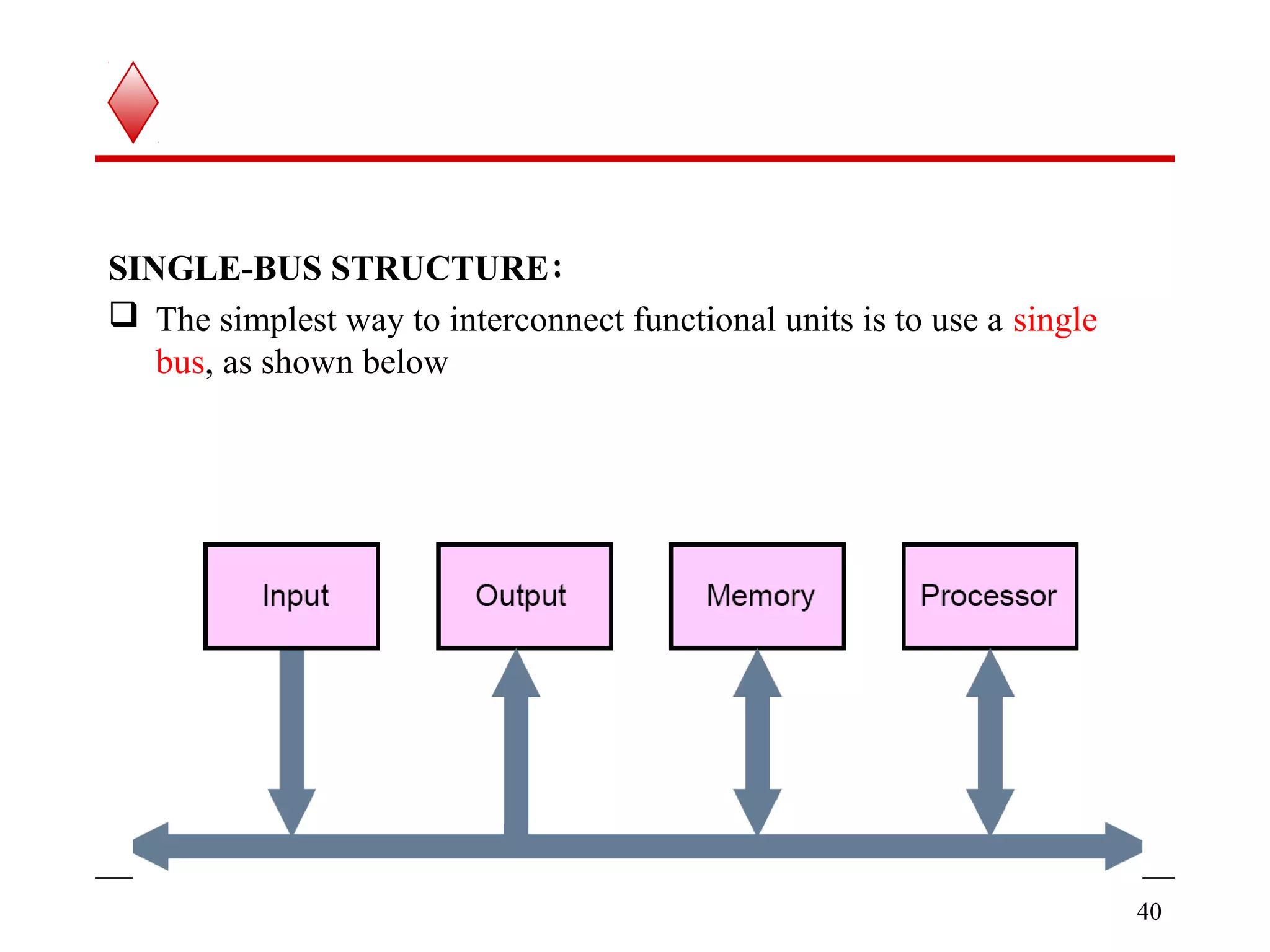 coa-module1-170527034116.pdf