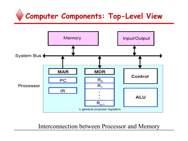 coa-module1-170527034116.pdf