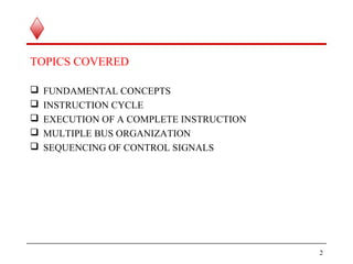 Coa module2 | PPT