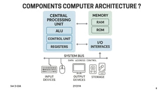 COA-Module 3- Processor-Organization-and-Control-.pptx.pdf