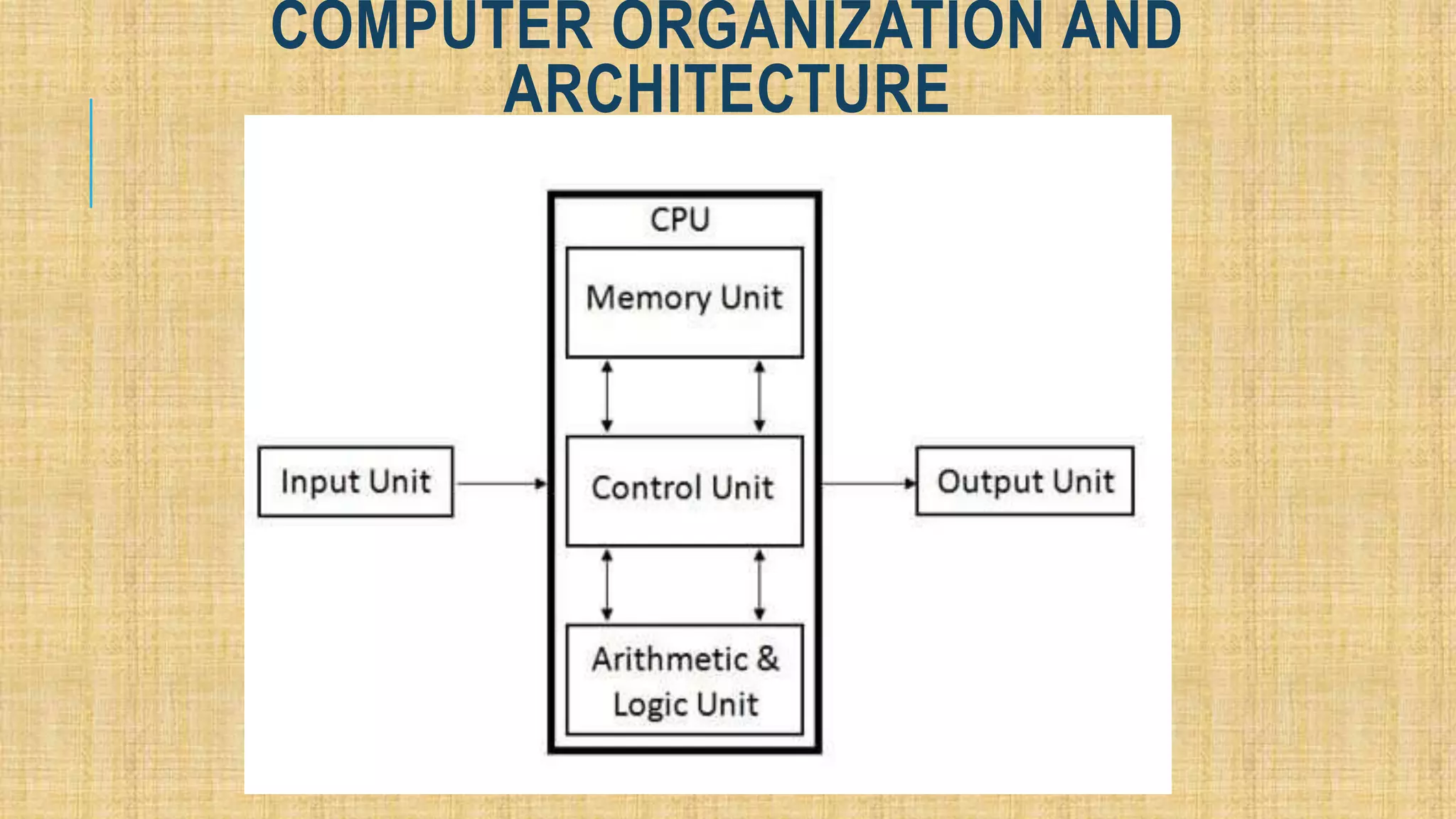 COA-Unit 1 Introduction.pptx