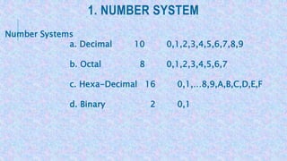 COA-Unit 1 Introduction.pptx