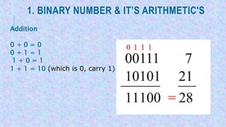 COA-Unit 1 Introduction.pptx