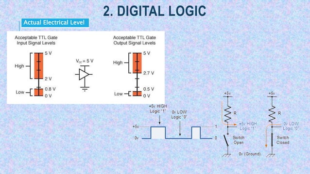 COA-Unit 1 Introduction.pptx | Computing | Technology & Computing