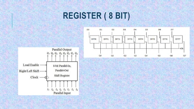 COA-Unit 1 Introduction.pptx | Computing | Technology & Computing