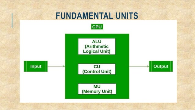 COA-Unit 1 Introduction.pptx | Computing | Technology & Computing