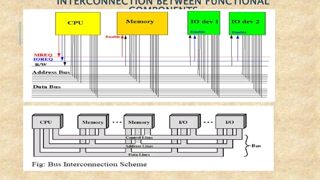 COA-Unit 1 Introduction.pptx | Computing | Technology & Computing