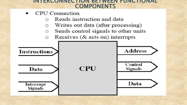 COA-Unit 1 Introduction.pptx | Computing | Technology & Computing