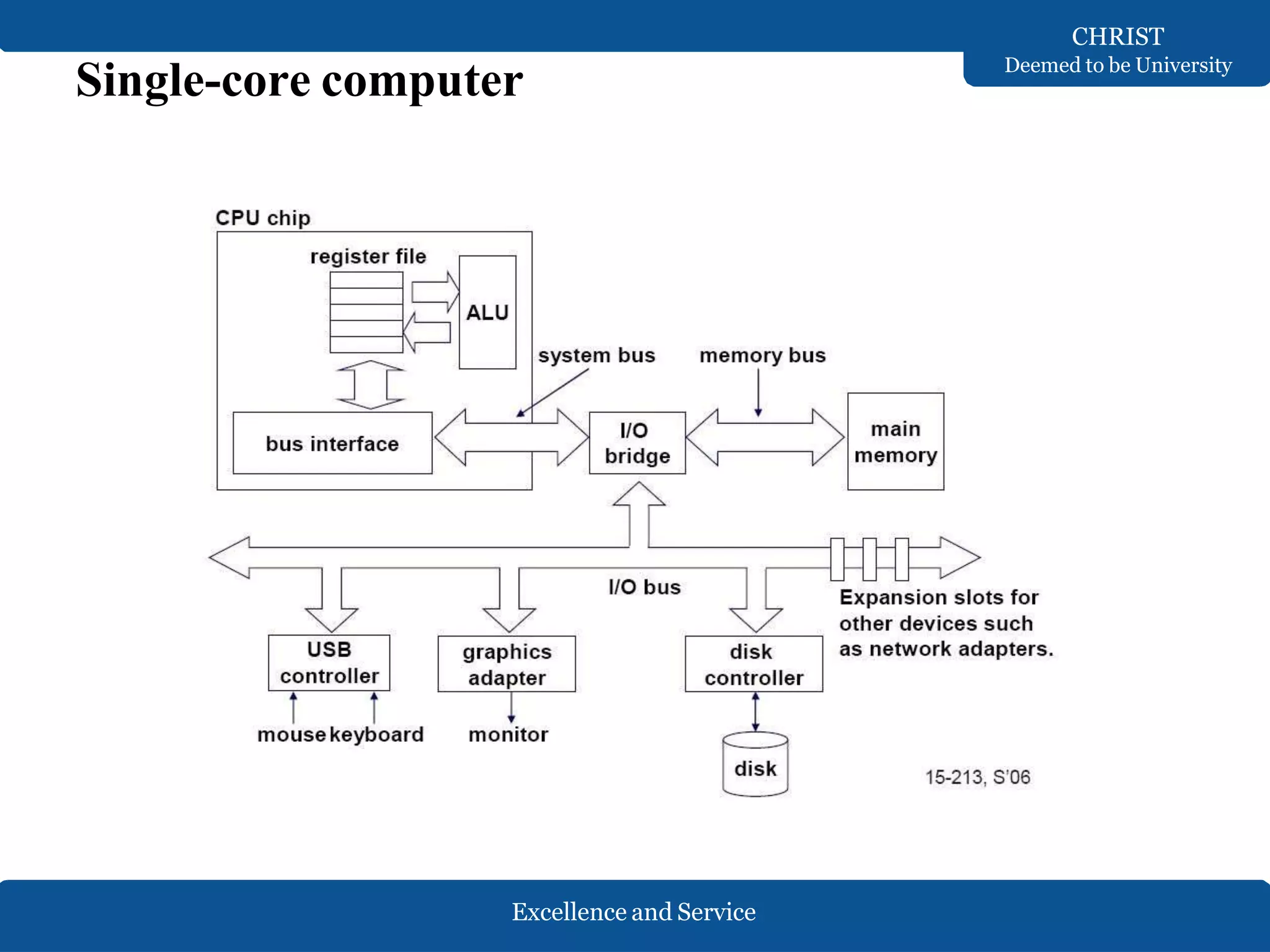 COA-Unit2-flynns.pptx