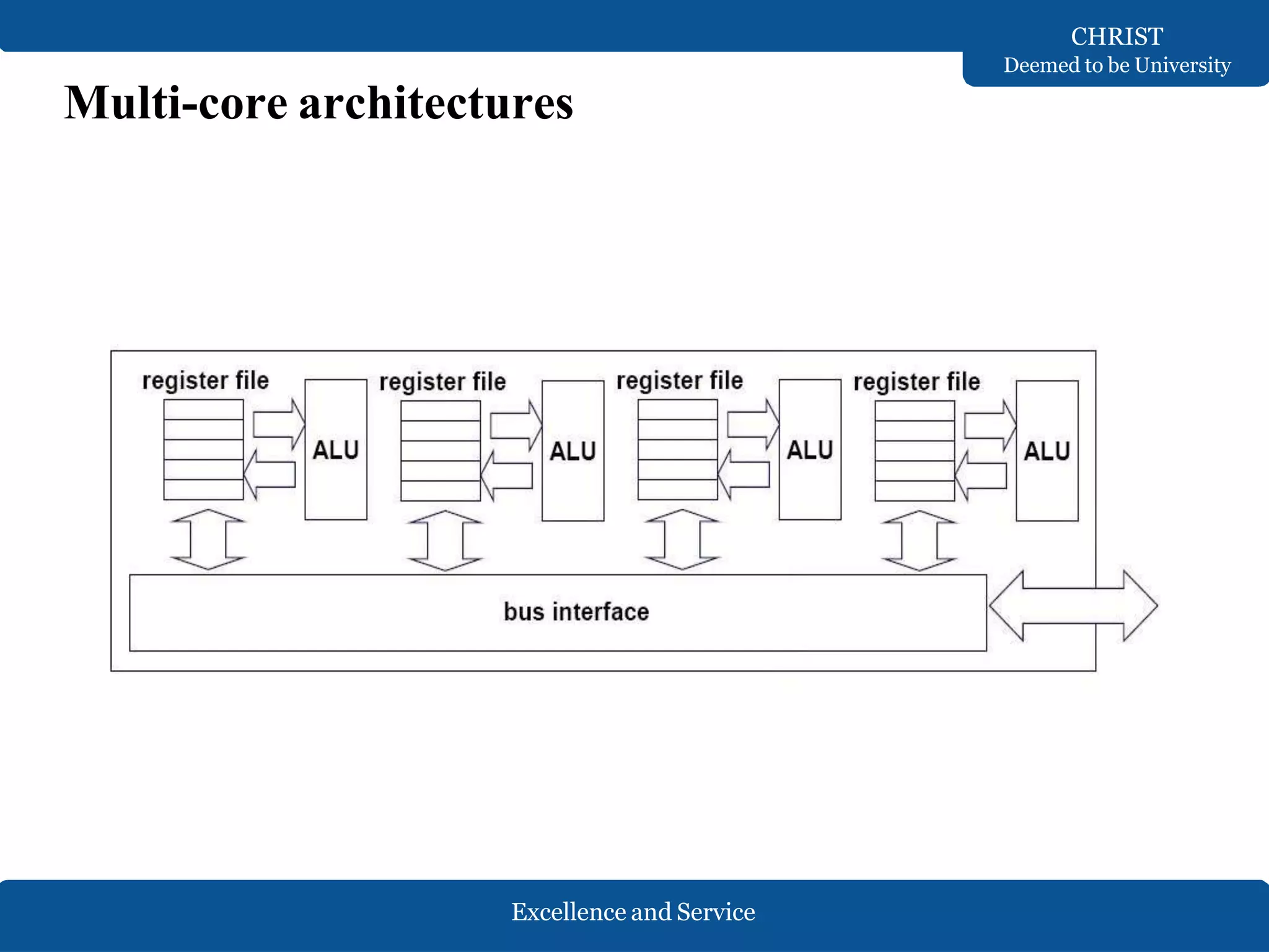 COA-Unit2-flynns.pptx