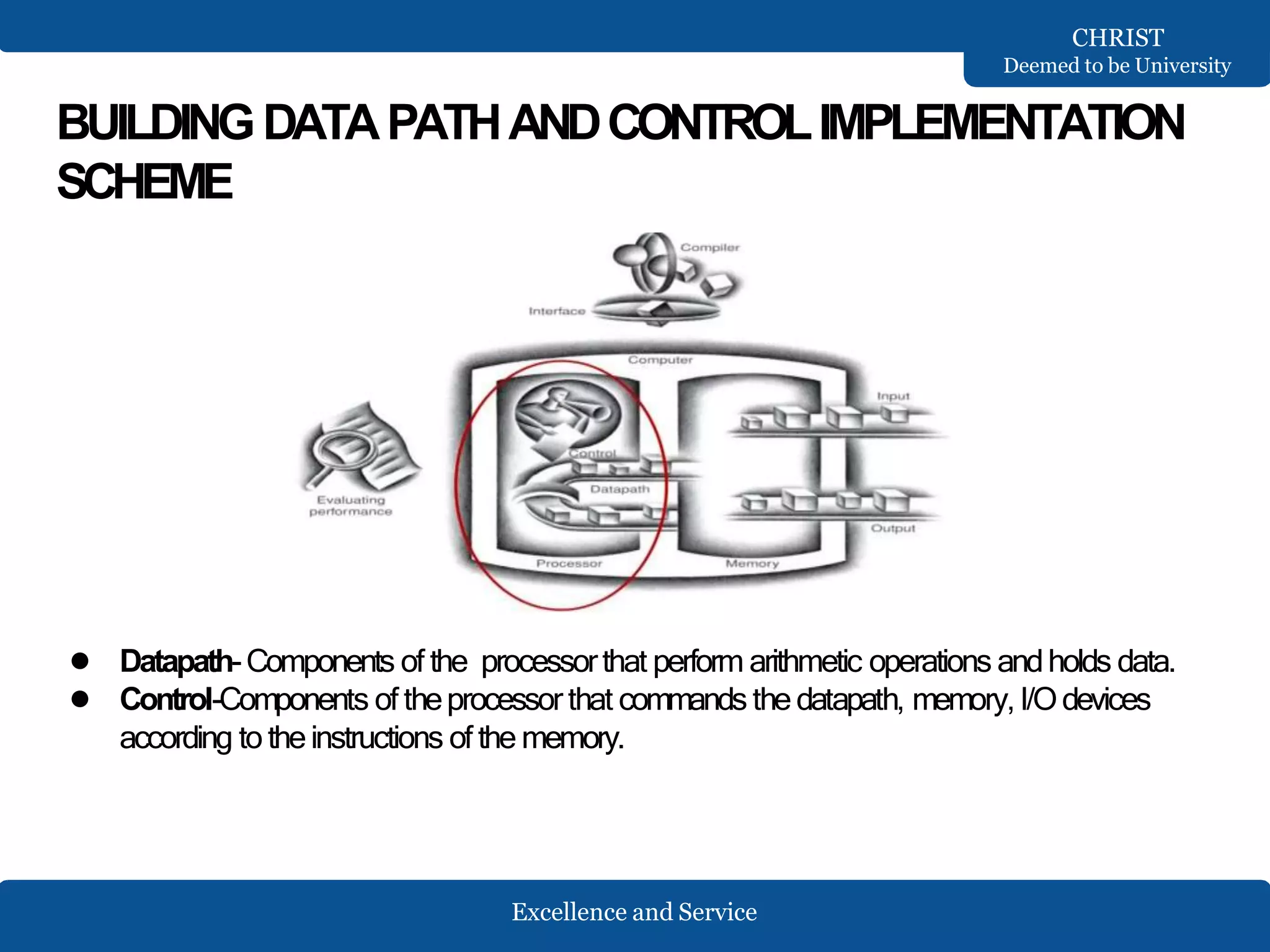 COA-Unit3-ppt.pptx