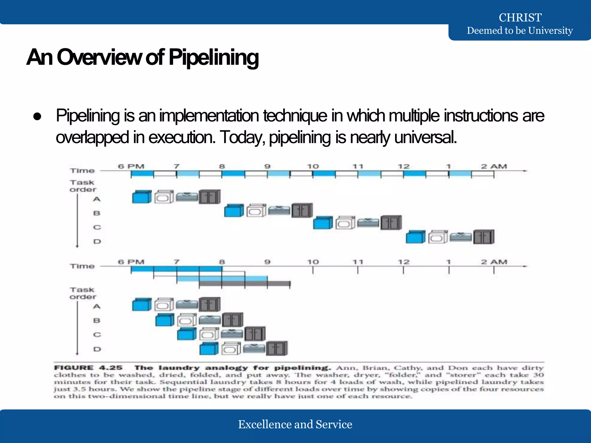 COA-Unit3-ppt.pptx