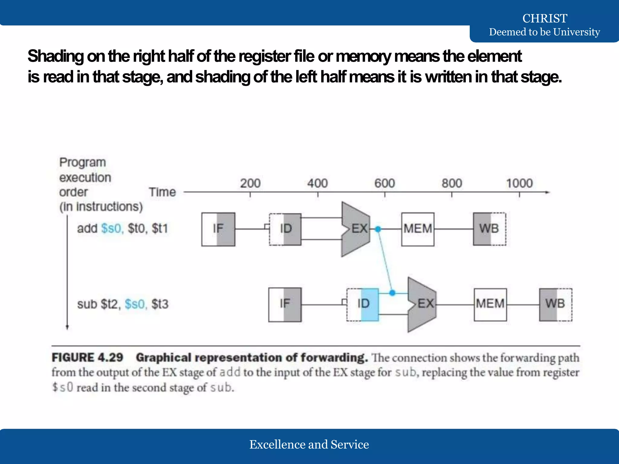COA-Unit3-ppt.pptx