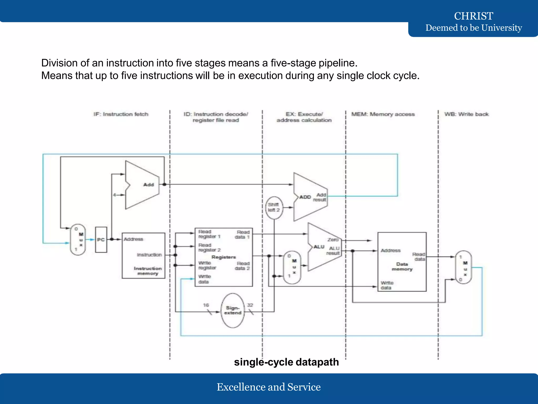 COA-Unit3-ppt.pptx