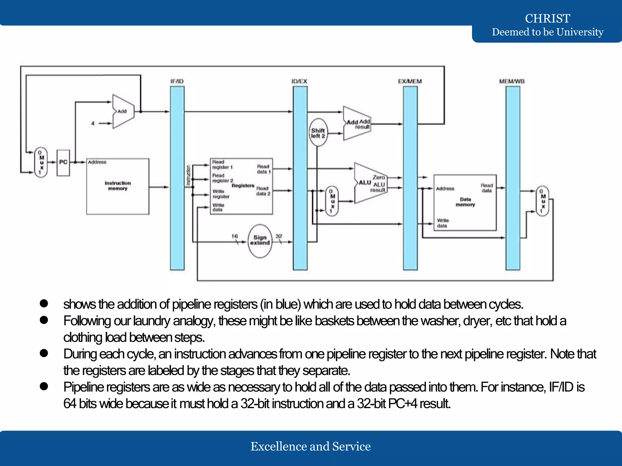COA-Unit3-ppt.pptx