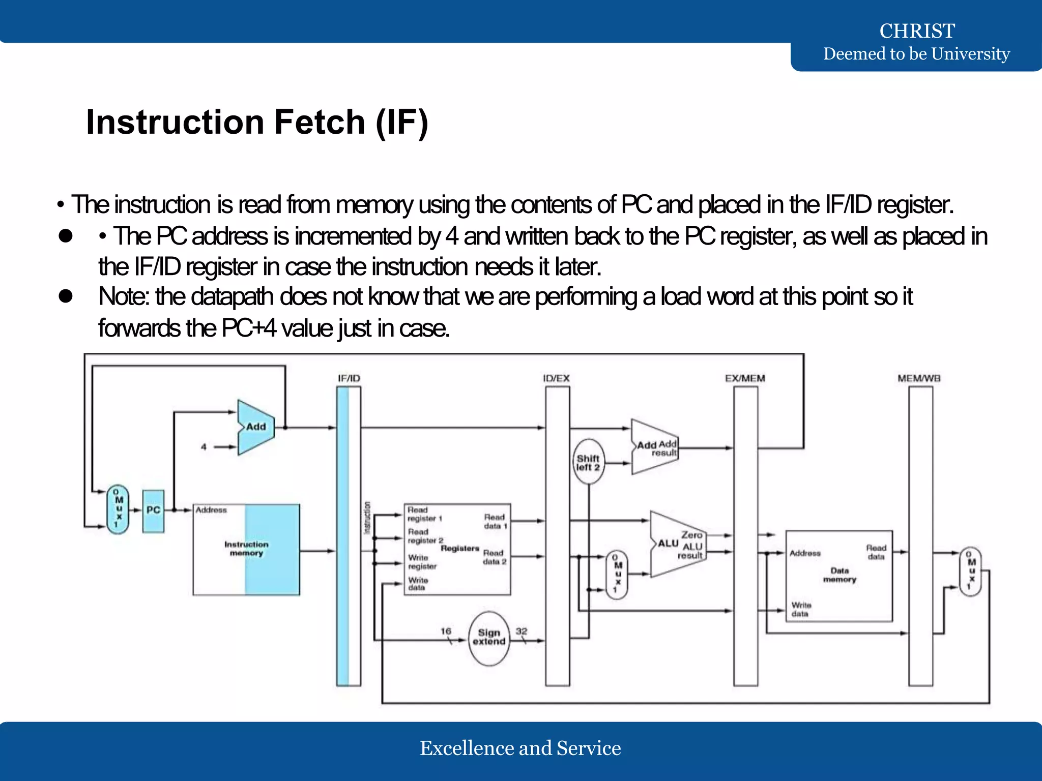 COA-Unit3-ppt.pptx