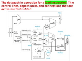 Computer organization and architecture_Datapath.pptx