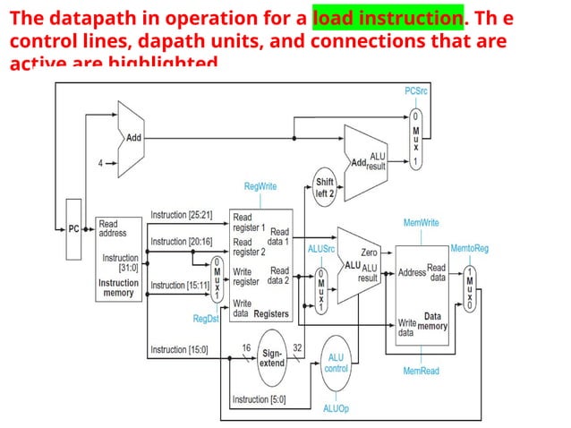 Computer organization and architecture_Datapath.pptx