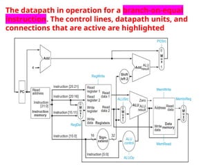 Computer organization and architecture_Datapath.pptx