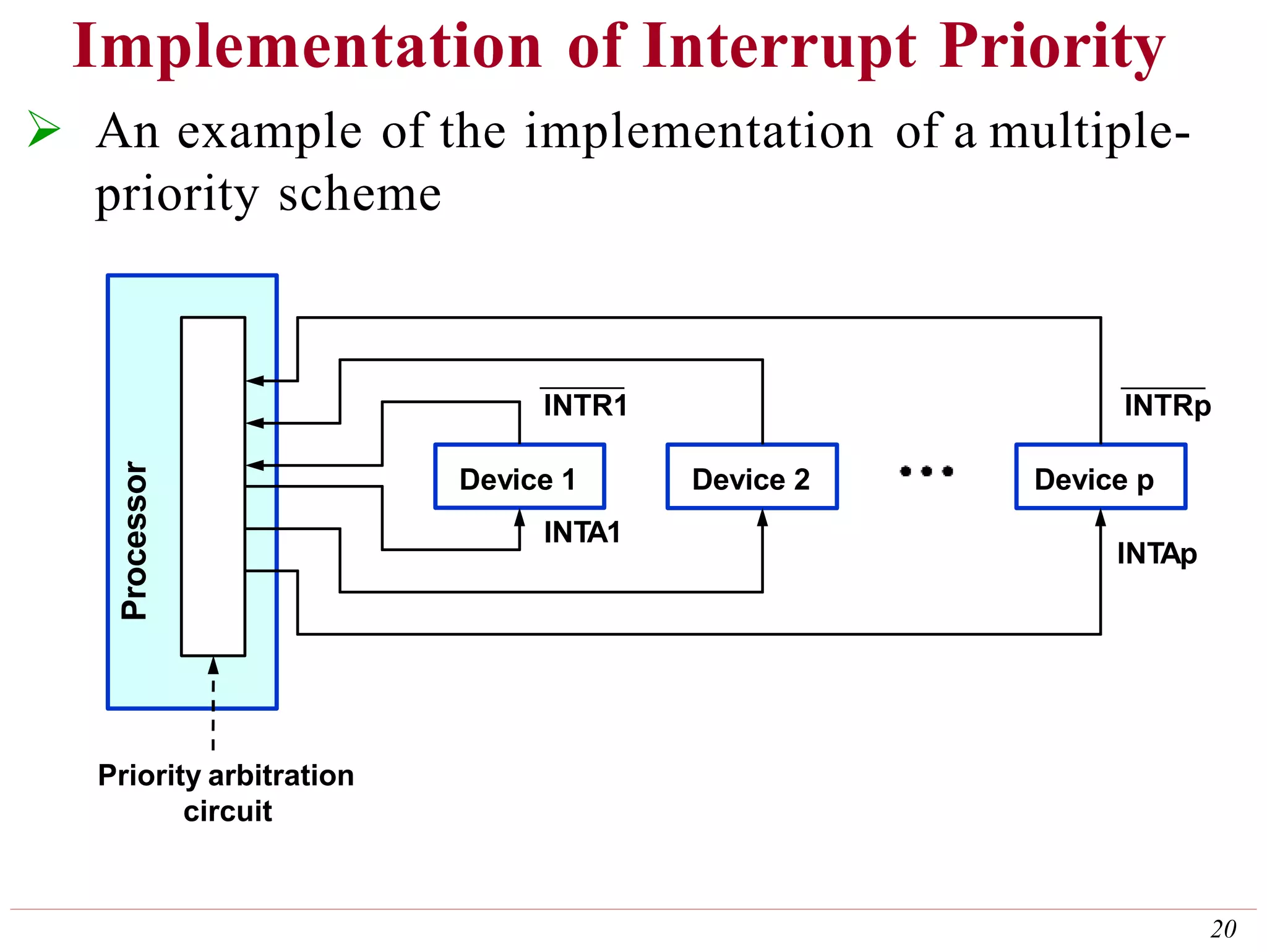 COA-Unit5-ppt2.pptx
