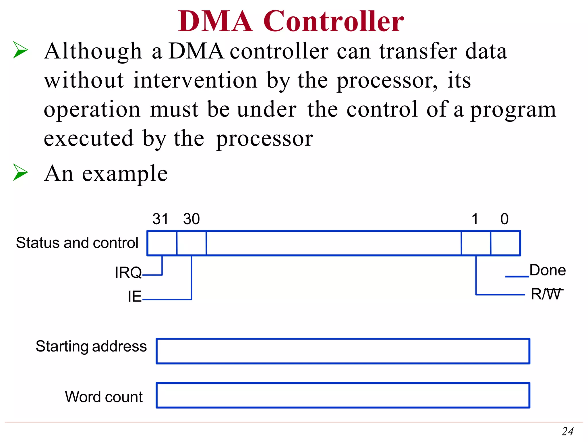 COA-Unit5-ppt2.pptx
