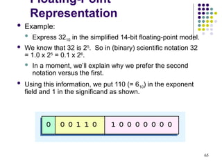 Microinstructions, Microprogrammed control unit, Micro instruction ...