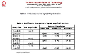 COA 1Manufacturing Process. introduction.pptx2.4.2020.pptx