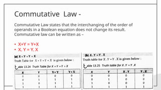 boolean algebra presfgdgdfdgentations.pptx